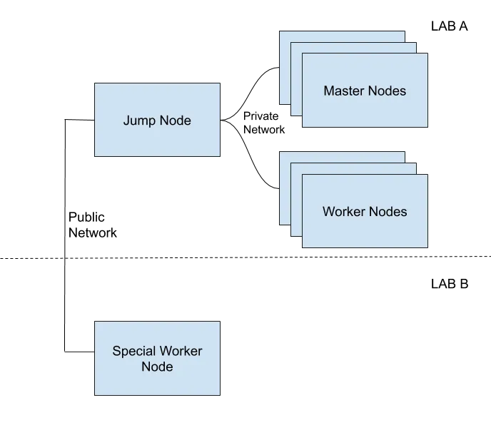 Using WireGuard to Extend OpenShift Networks
